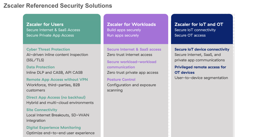 California's Cybersecurity Plan - Cal-Secure | Zscaler